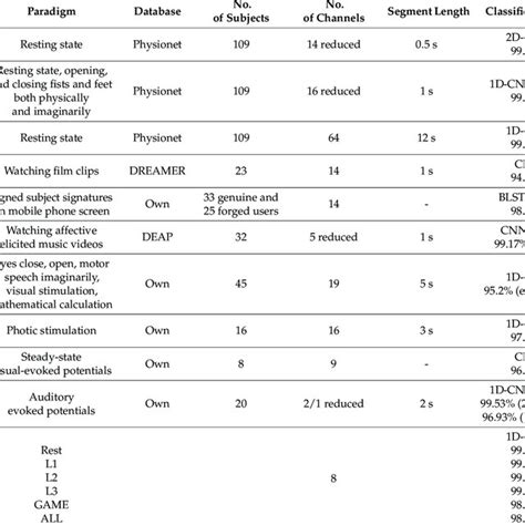 the comparison of state of the art deep learning algorithms for