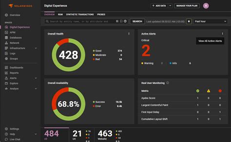 User Experience Observability—gimmick Or Operational Gold Devops