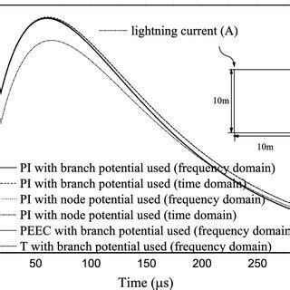 The First Validation Case Of Our Model Download Scientific Diagram
