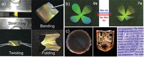 Examples Of Cnc Composites With Structural Color A Cnc Glycerol Download Scientific Diagram
