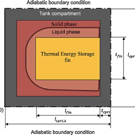 Schematic Representation For Given Pipeline System Download
