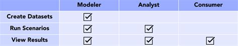 exploring different user roles in aimms sc navigator
