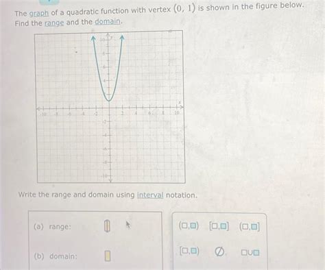solved the graph of a quadratic function with vertex 0 1