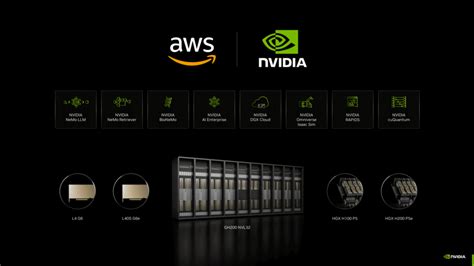 Embracing Transformation AWS And NVIDIA Forge Ahead In Generative AI And Cloud Innovation