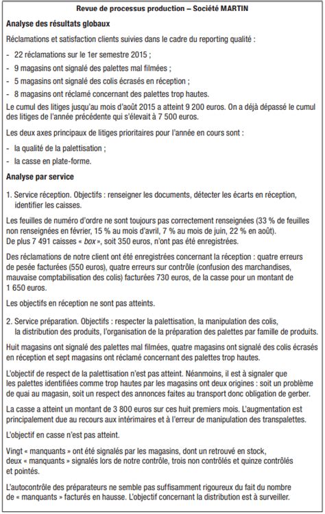 Revue De Processus Définition Mise En Place Exemples Qe