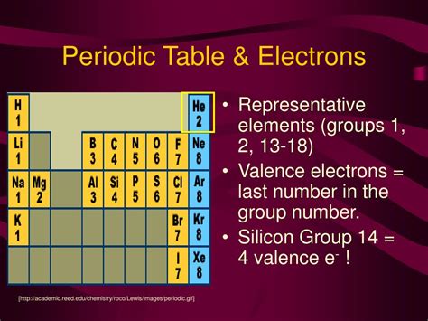 Periodic Table With Valence Electrons Labeled