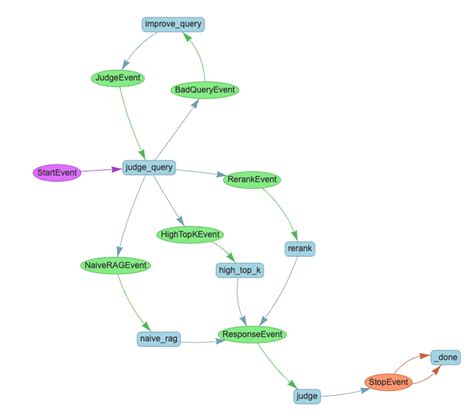 introduction to workflows llamaindex