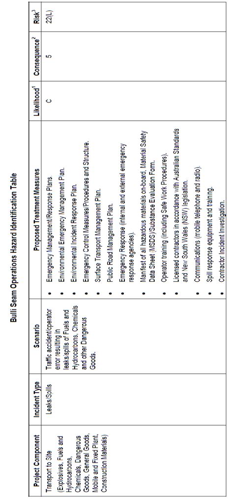9 Preliminary Hazard Analysis Example Preliminary Hazard Analysis 9 Preliminary Hazard Analysis Example Preliminary Hazard Analysis