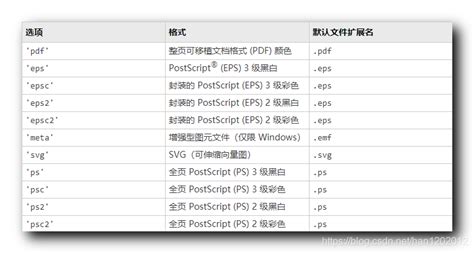 MATLAB基本绘图 保存图像 saveas 函数 腾讯云开发者社区 腾讯云
