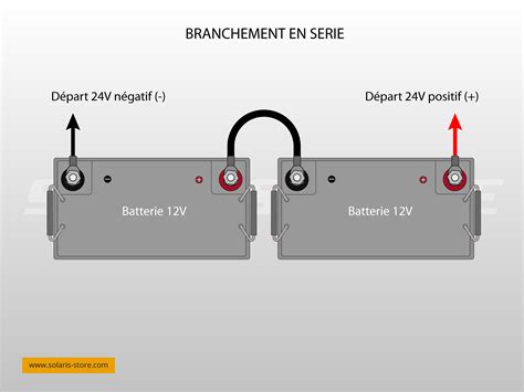 Instructions De Montage Pour Linstalltion Du Br Leur Hm V Anciens