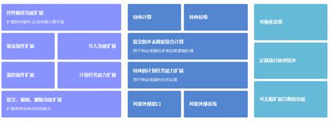 基于python的无限扩展可能