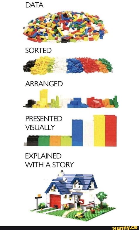 Data Sorted Arranged Presented Visually Explained With A Story Ifunny