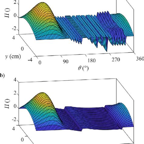 Pressure Like Function í µí±í µí¼ í µí±¦ Obtained From Exemplary Download Scientific