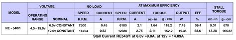 Stall Current Calculation For DC Motor Electrical Engineering Stack Exchange