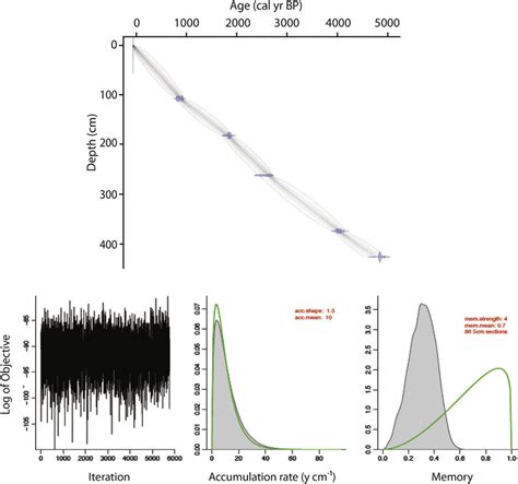 age depth model for the smds sequence the grey scale indicates the