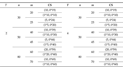 Table 1 From Classical And Bayesian Inference Of An Exponentiated Half