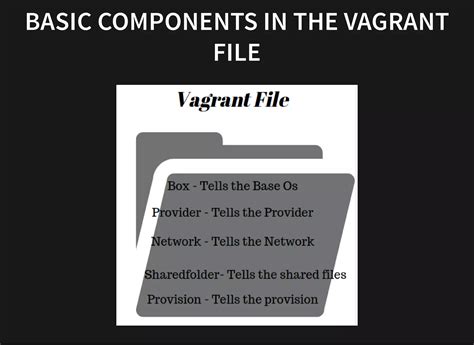 Setting Up Your Pentesting Lab Using Vagrant Pdf Computing