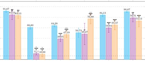 8 best 10 fold cross validation accuracy per features for lstm