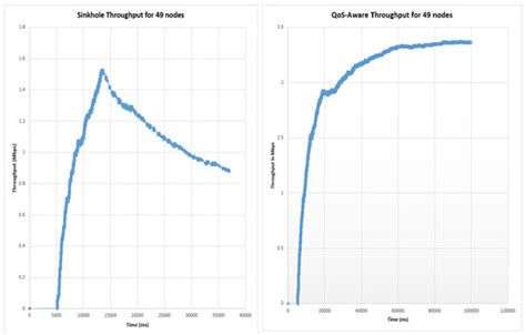 Telecom An Open Access Journal From MDPI