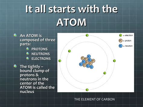 Basic Dc Circuit Theory PPT