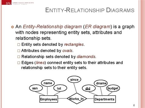 Database Systems I Week 2 The Entityrelationship Model