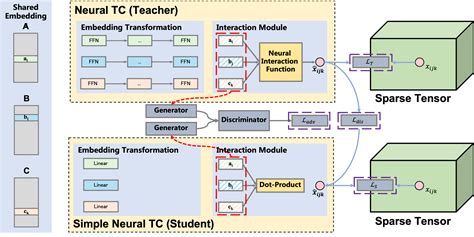 LI Yuhui IMCL Homepage
