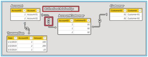 Best Practices For Power Bi Data Modeling