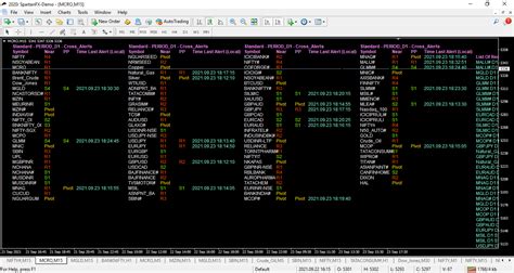 Sp Charting Mt4 Real Time Data Pivot Scanner Which Is