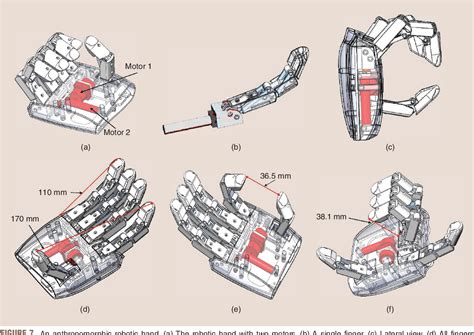 figure 7 from electronic skin as human robot interface for human grasp