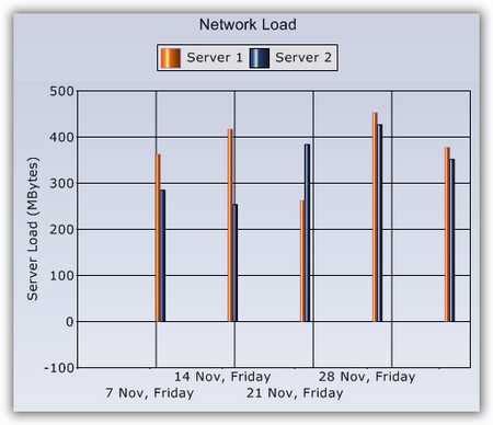 WinForms Chart Control Blazing Fast Graph Syncfusion