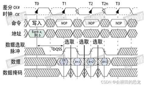 Ddr读写ddr数据掩码 Csdn博客