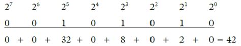 CPSC Flashcards Quizlet