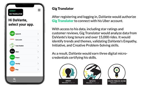 Introducing Gig Translator Unveiling The Hidden Skills Of Gig Workers