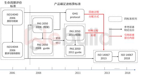 We观 双碳”工作再添新政策！ 深圳市微筑科技有限公司