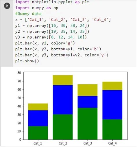 Stacked Bar Plot Python