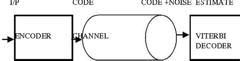 figure 1 from review of viterbi decoder for trellis coded modulation