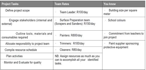 Solved Project Instructionsthis Is An Integrated
