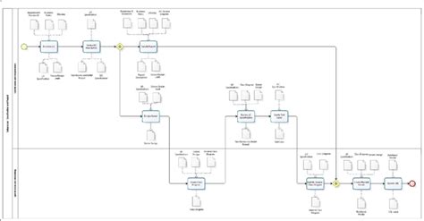 Software Process Used On The Evaluation Study Download Scientific Diagram