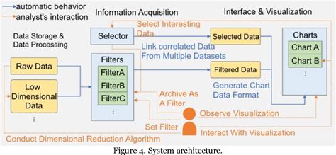 Figure 4 From A Visual Analytic System For Exploring Consumer Clusters