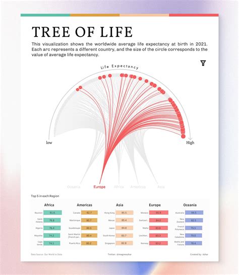 Tableau Public Tableaupublic On X Data Visualization Design World Data Data Visualization