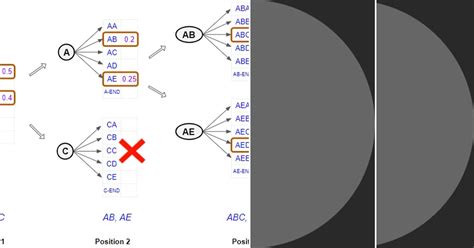 List Transformers Curated By Sudarshan Kamath Barkur Medium