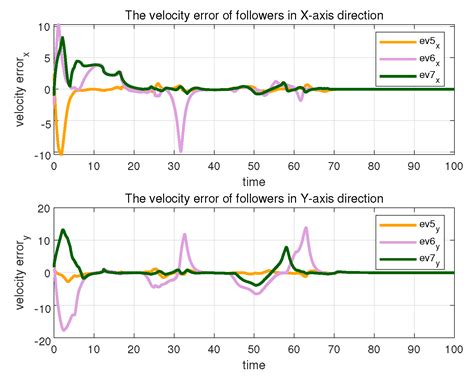 Collision Free Formation Containment Tracking Of Multi Usv Systems With