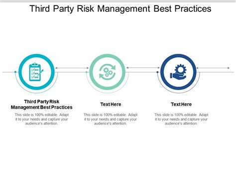 Third Party Risk Management Best Practices Ppt Powerpoint Presentation