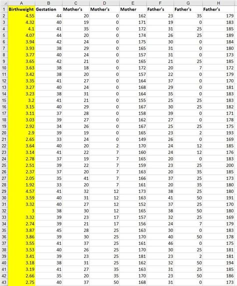 Correlation Regression In This Exercise You Will Chegg