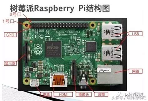 Beginners Guide To Raspberry Pi Gpio Control An Led Boardor