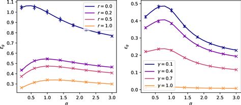 figure 4 from asymptotics of feature learning in two layer networks