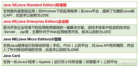 Java笔记11——java语言概述之开发初体验java语言的概述笔记 Csdn博客