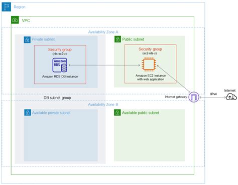 Aws Network Access Control List Nacl Vs Security Group By Anand