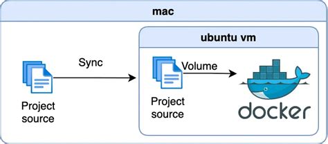 Service Workers In Nodejs Beginners Guide By Martin Slaby