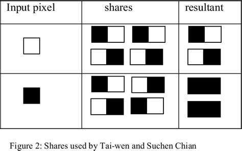 Figure 1 From Design And Implementation Of A 2 2 And A 2 3 Visual